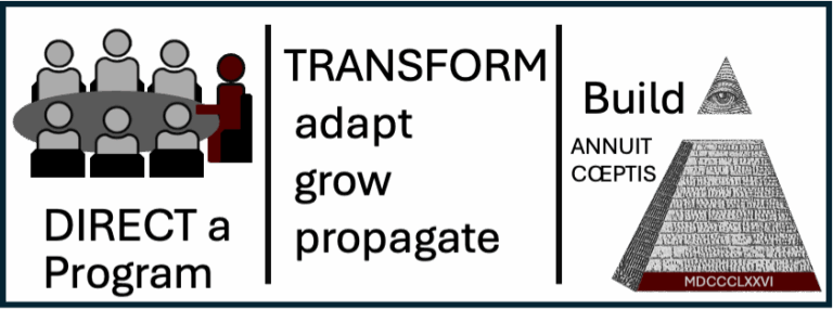 Participate - Aggie Collaborate